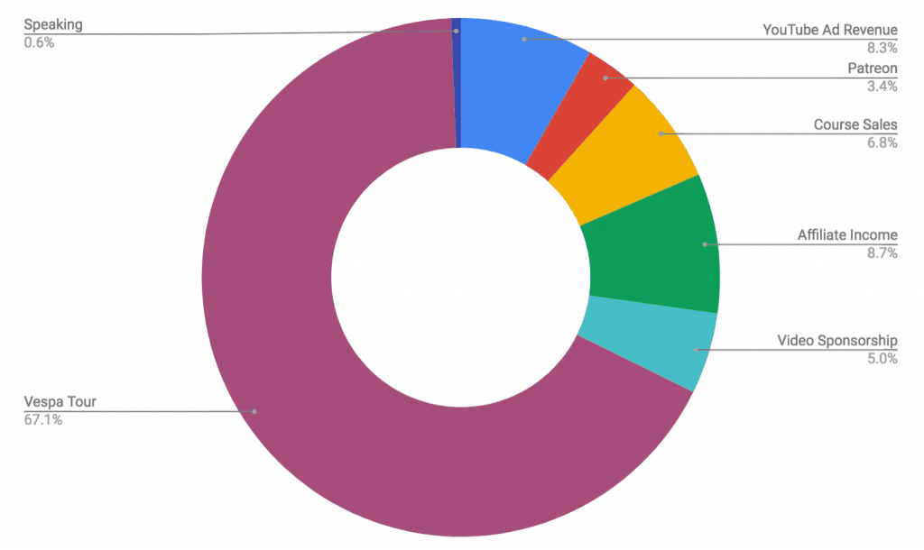 Income & Expense Report | July - September 2018 - Kara and Nate