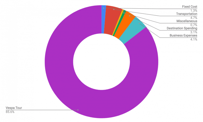 Income & Expense Report | July - September 2018 - Kara and Nate
